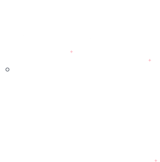 Tratamientos - INO Ortodoncia